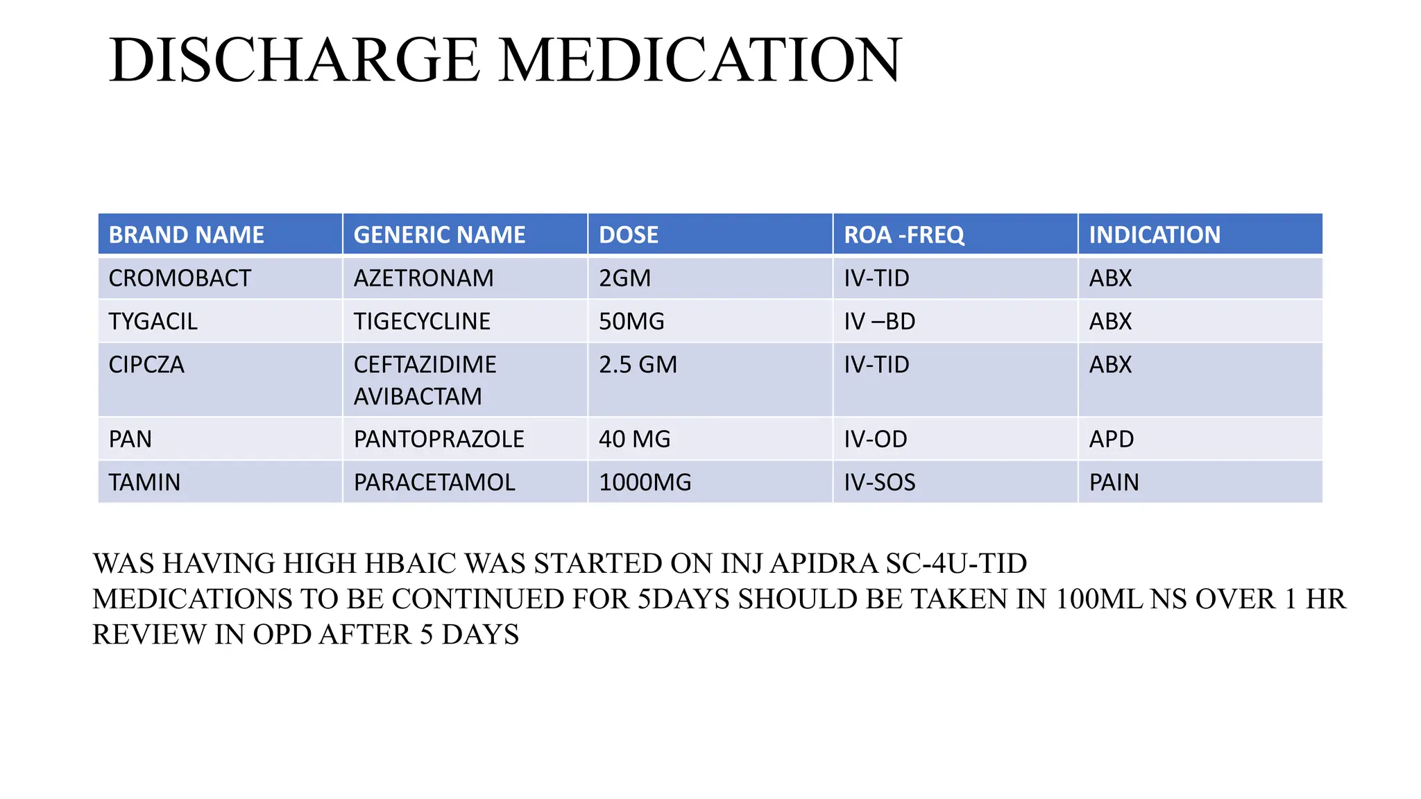 necrotising fasictes@1 doctor of pharmacy | PPTX