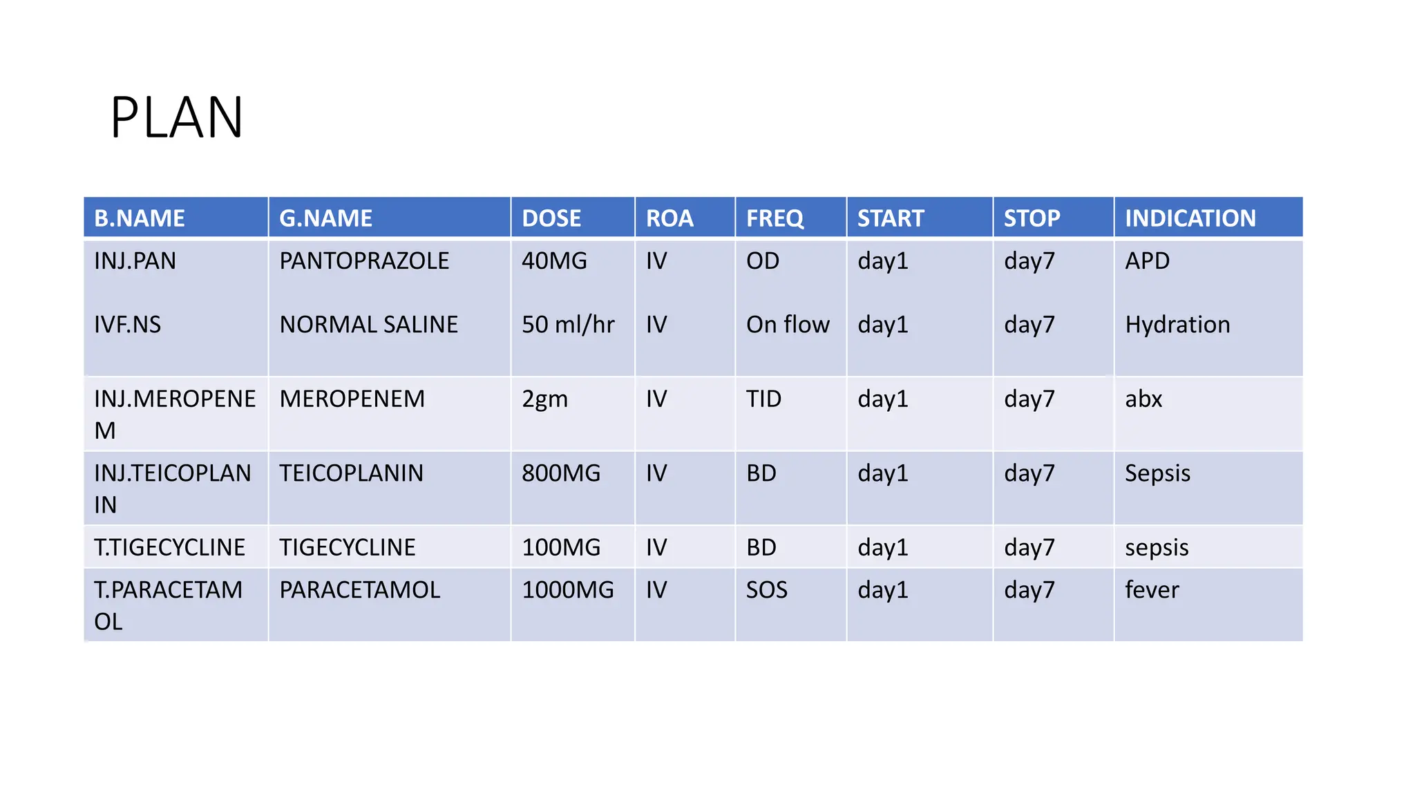 necrotising fasictes@1 doctor of pharmacy | PPTX