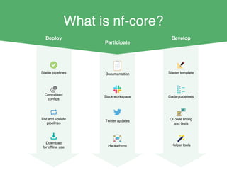 nf-core usage tutorial | PDF