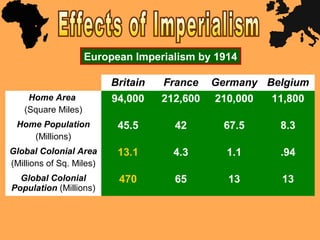 Imperialism in Africa | PPT