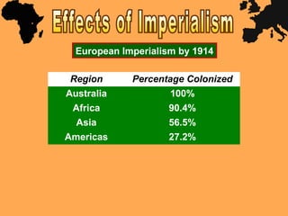 Imperialism in Africa | PPT