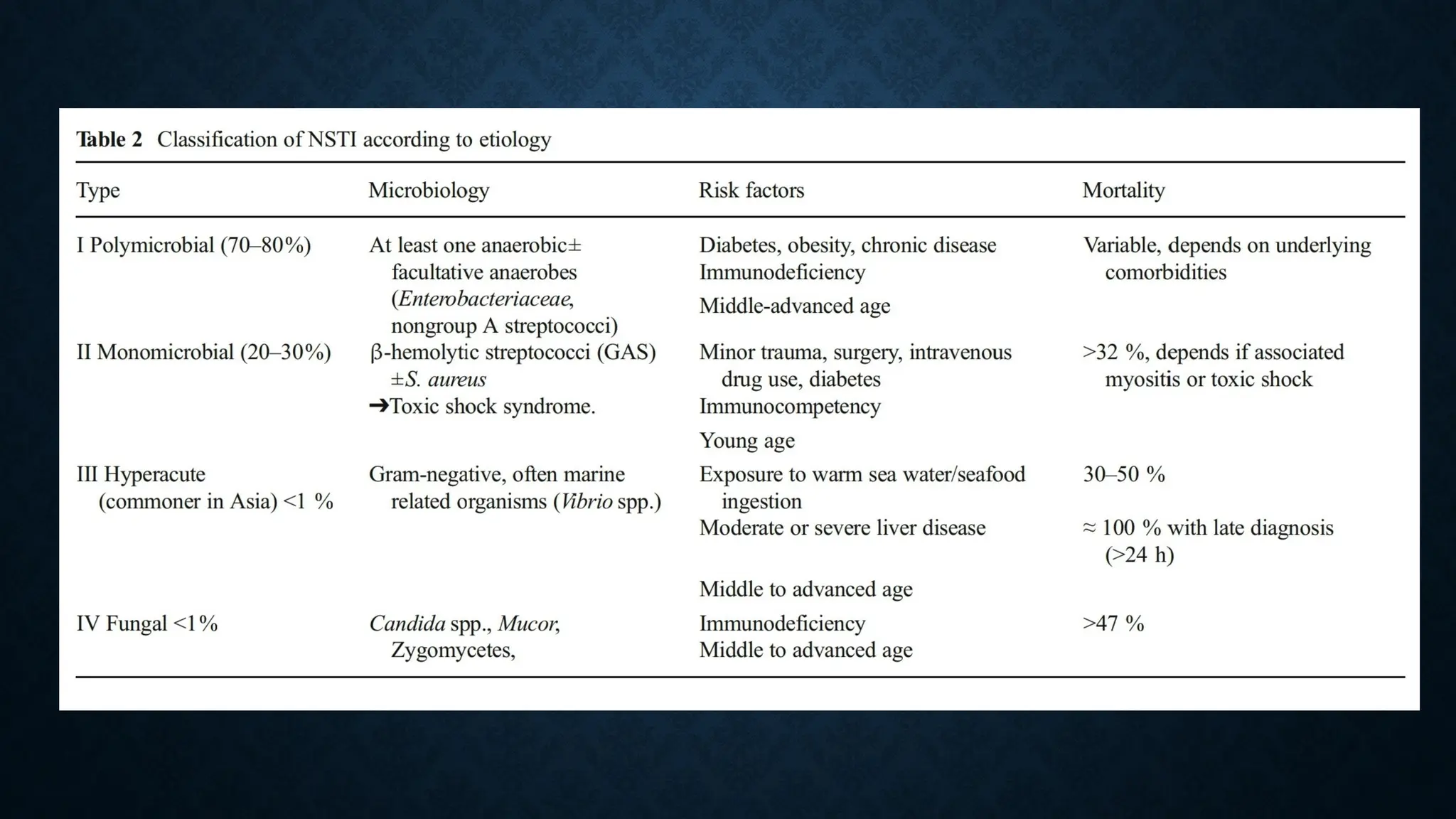 necrotizing soft tissue infection vs cellulitis | PPT