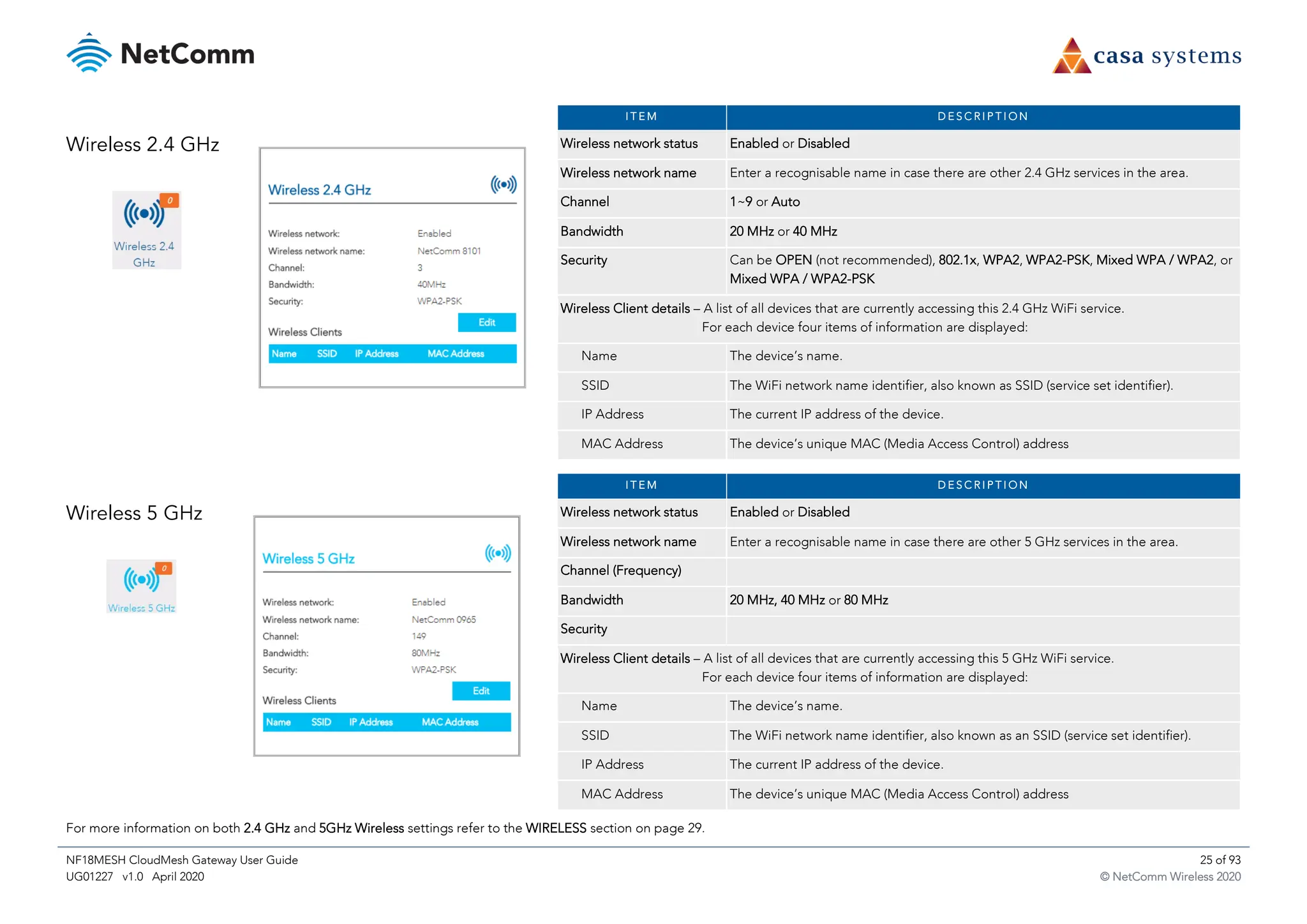 NF18MESH-User-Guide for Netcomm WIFI Router | PDF