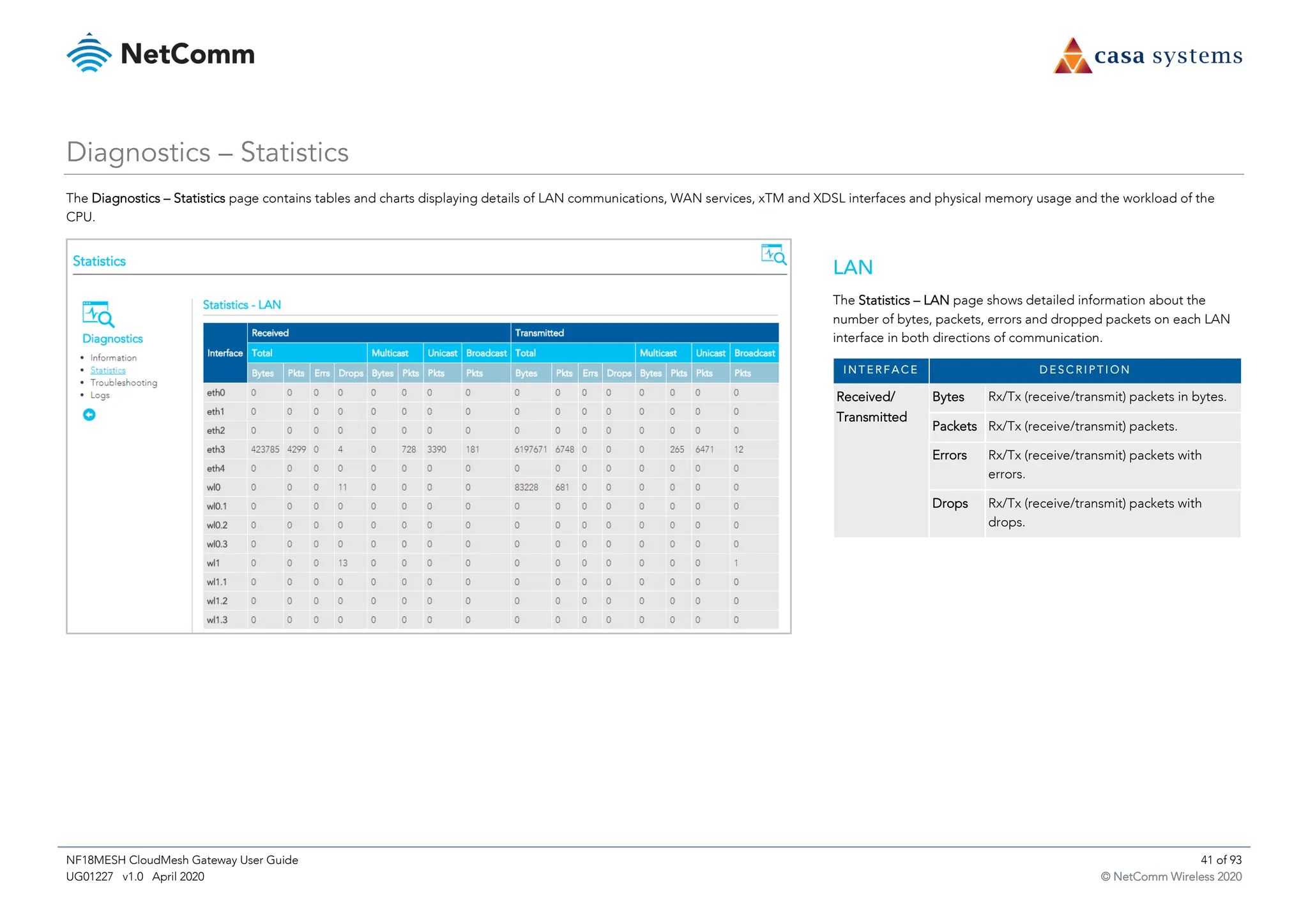 NF18MESH-User-Guide for Netcomm WIFI Router | PDF
