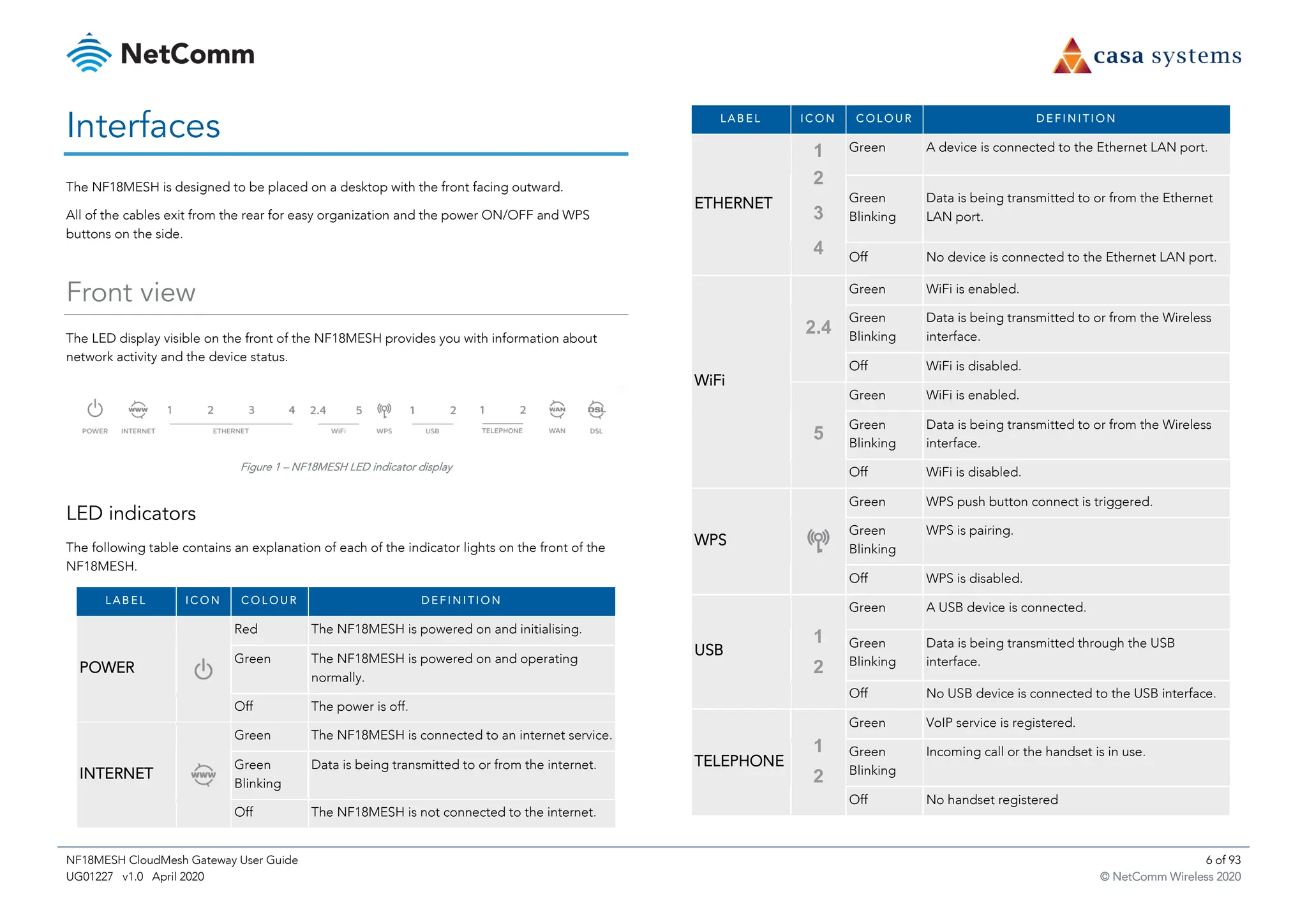 NF18MESH-User-Guide for Netcomm WIFI Router | PDF
