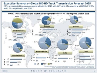 Global Medium and Heavy Duty Truck Transmission Study | PDF
