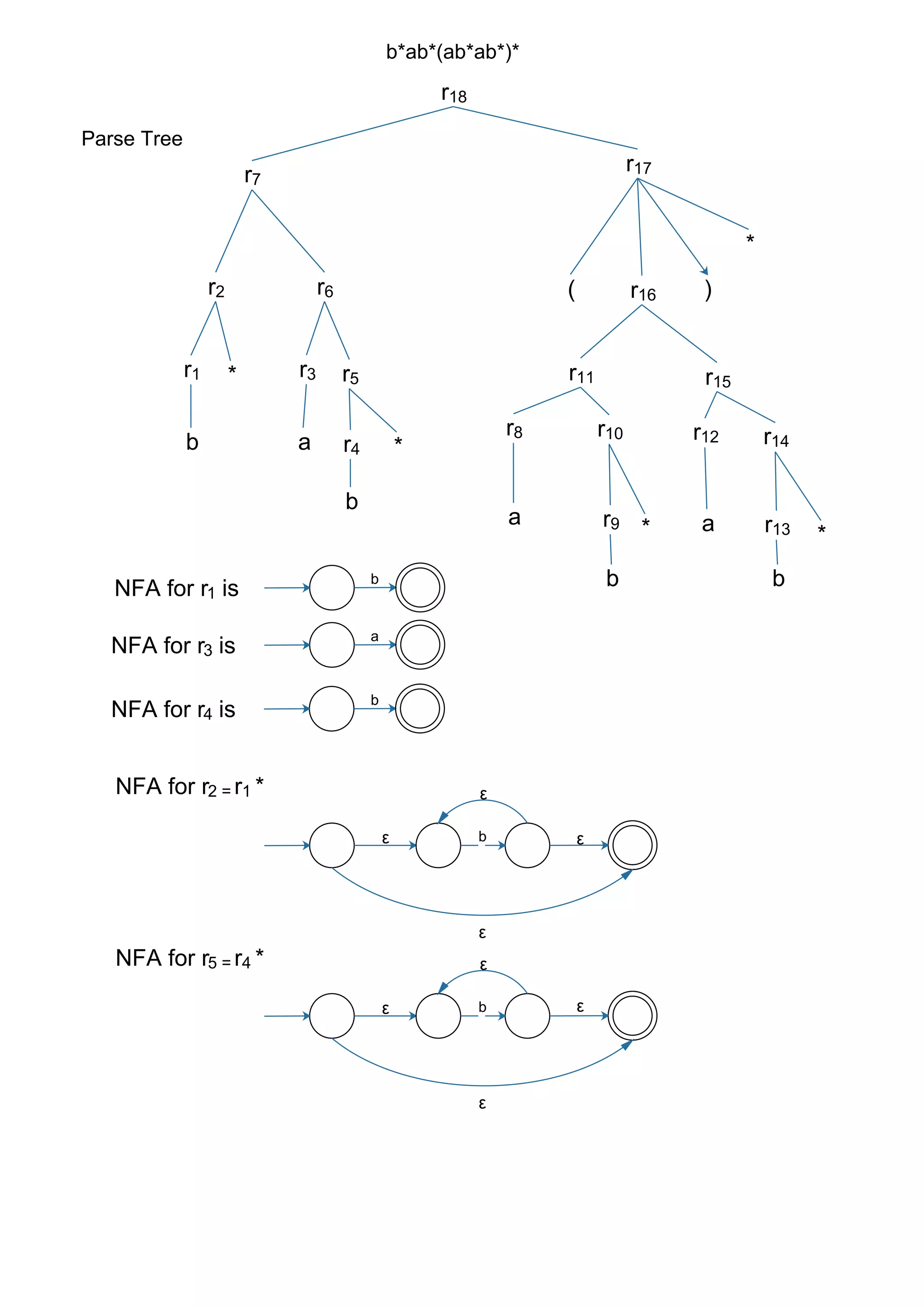 Regular Expression to NFA | PDF