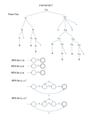 Regular Expression to NFA | PDF