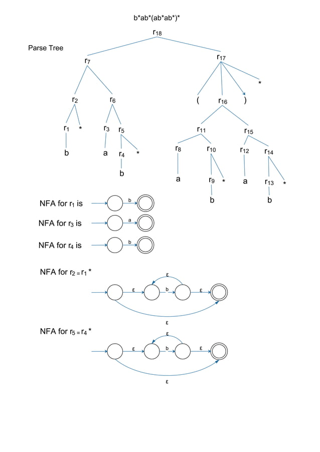 Regular Expression to NFA | PDF