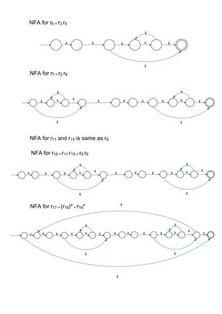 Regular Expression to NFA | PDF