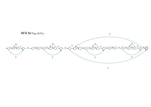 Regular Expression to NFA | PDF