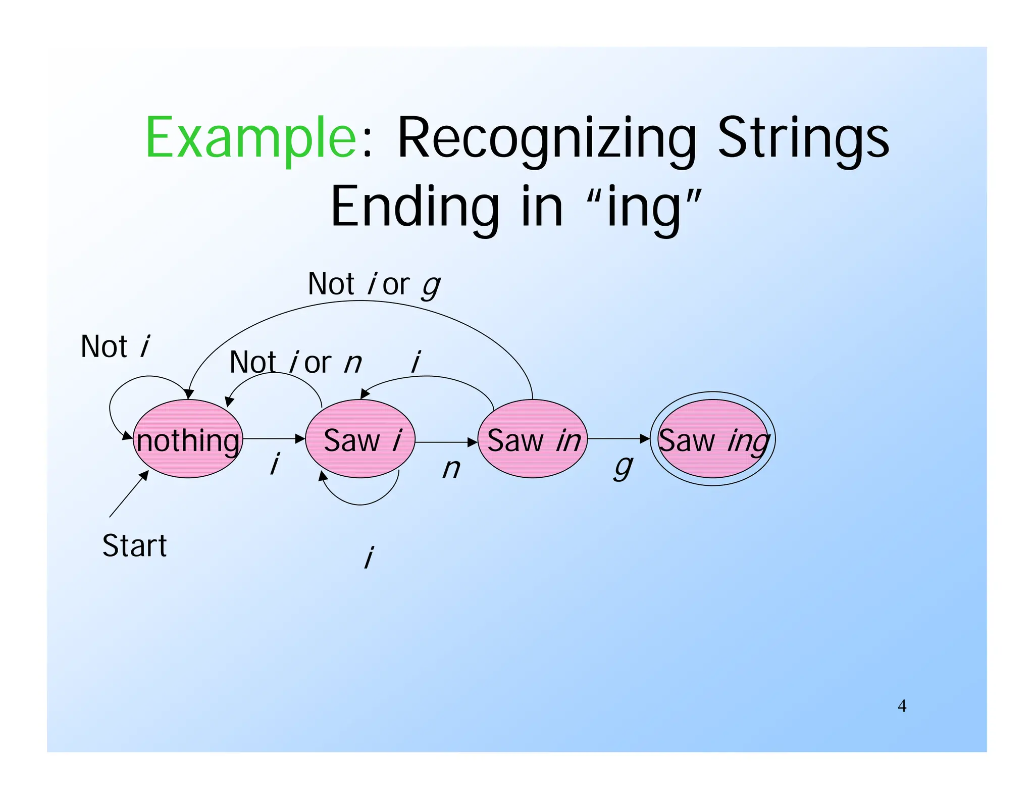 Non Deterministic Finite Automata In Detail Pdf