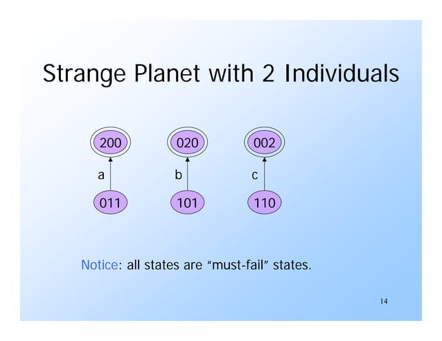 Non Deterministic Finite Automata In Detail Pdf