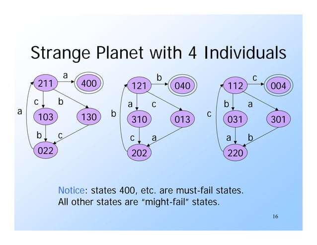 Non Deterministic Finite Automata In Detail Pdf