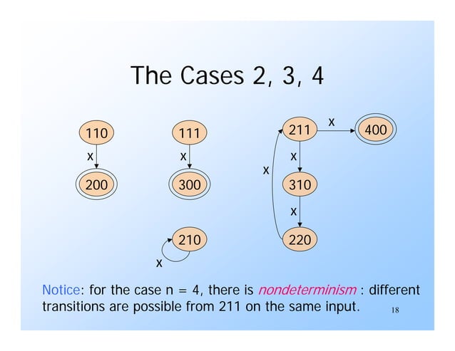 Non Deterministic Finite Automata In Detail Pdf