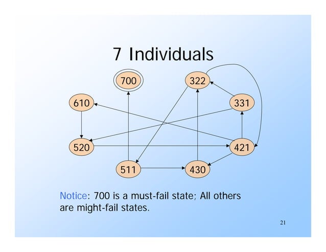Non deterministic finite automata in detail.pdf