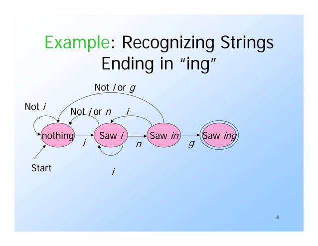 Non deterministic finite automata in detail.pdf