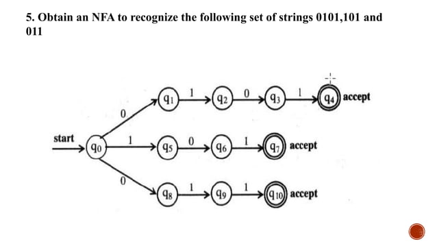 Non Deterministic Finite Automata Theory Of Computation Pptx