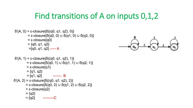 Automata Theory Nfa ε To Dfa Conversion Pptx Programming Languages Computing