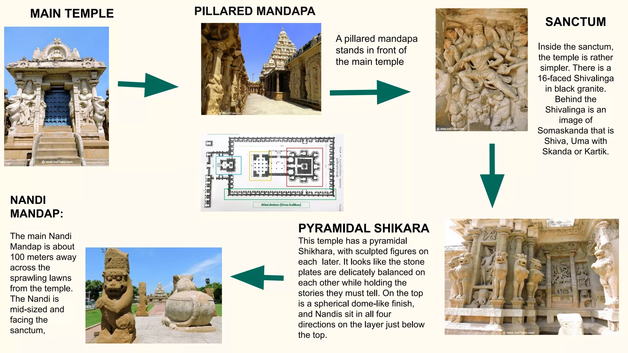 Pallava temple architecture | PDF