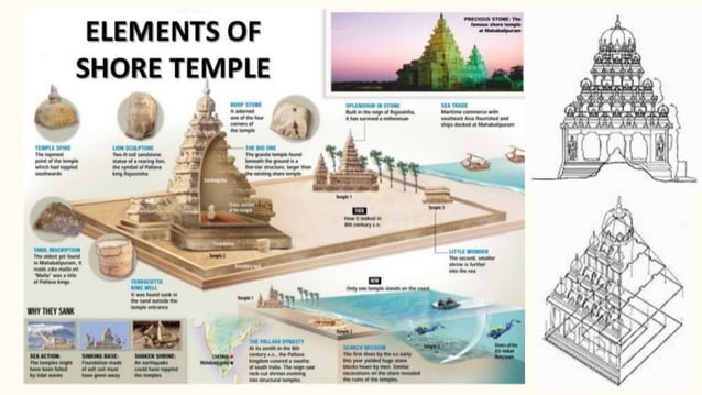 Pallava temple architecture | PDF