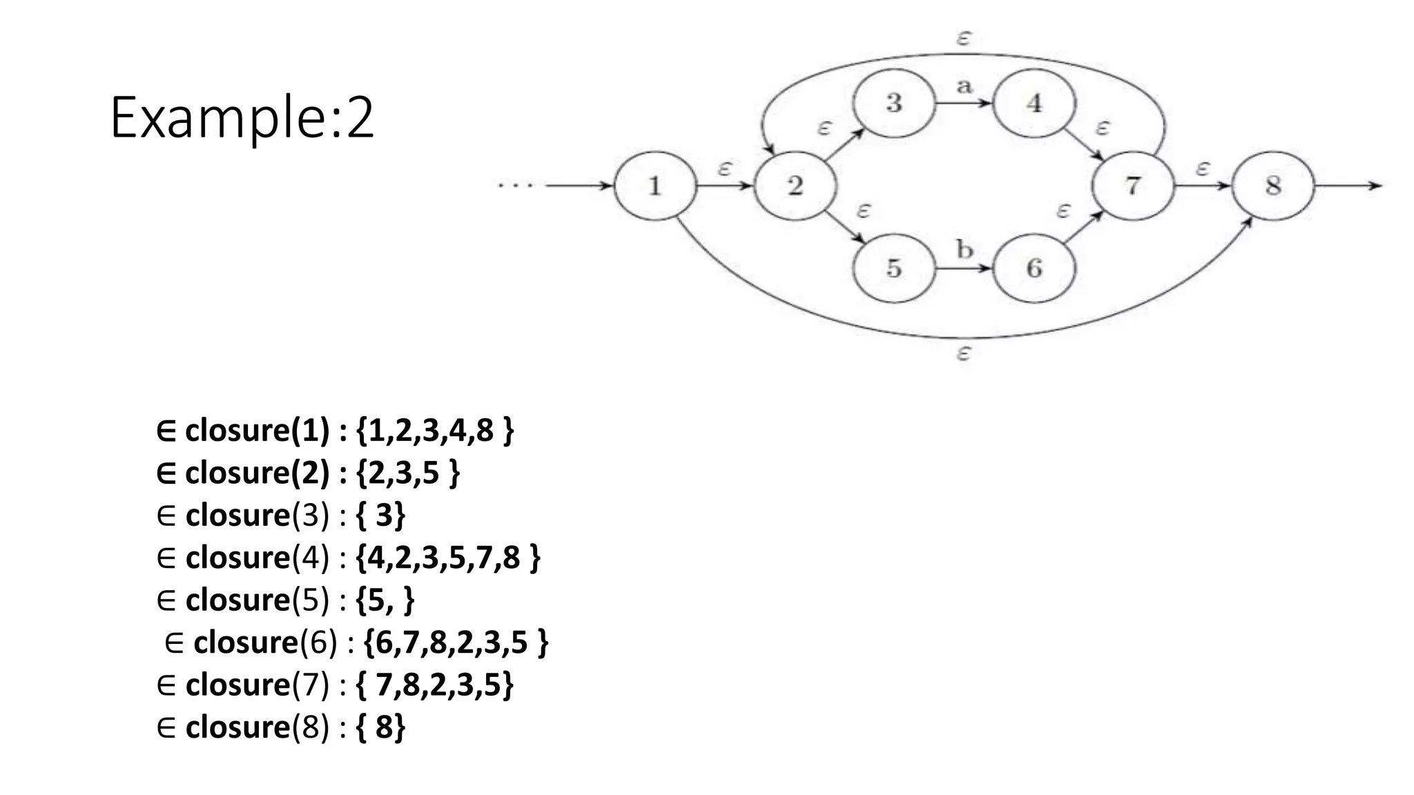 Automata theory -- NFA and DFA construction | PPTX | Programming Languages | Computing