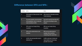 NFA and DFA | PPTX | Physics | Science