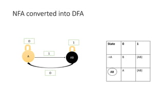 NFA Converted to DFA , Minimization of DFA , Transition Diagram | PPTX