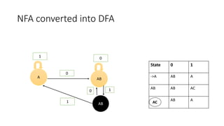 NFA Converted to DFA , Minimization of DFA , Transition Diagram | PPTX