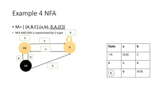 NFA Converted to DFA , Minimization of DFA , Transition Diagram | PPTX