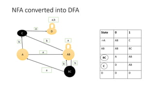 NFA Converted to DFA , Minimization of DFA , Transition Diagram | PPTX