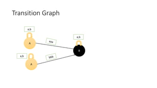 NFA Converted to DFA , Minimization of DFA , Transition Diagram | PPTX