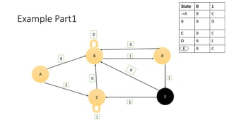 NFA Converted to DFA , Minimization of DFA , Transition Diagram | PPTX