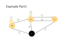 NFA Converted to DFA , Minimization of DFA , Transition Diagram | PPTX