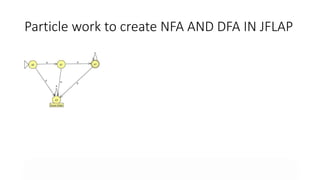 NFA Converted to DFA , Minimization of DFA , Transition Diagram | PPTX