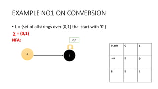 NFA Converted to DFA , Minimization of DFA , Transition Diagram | PPTX