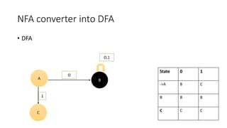NFA Converted to DFA , Minimization of DFA , Transition Diagram | PPTX