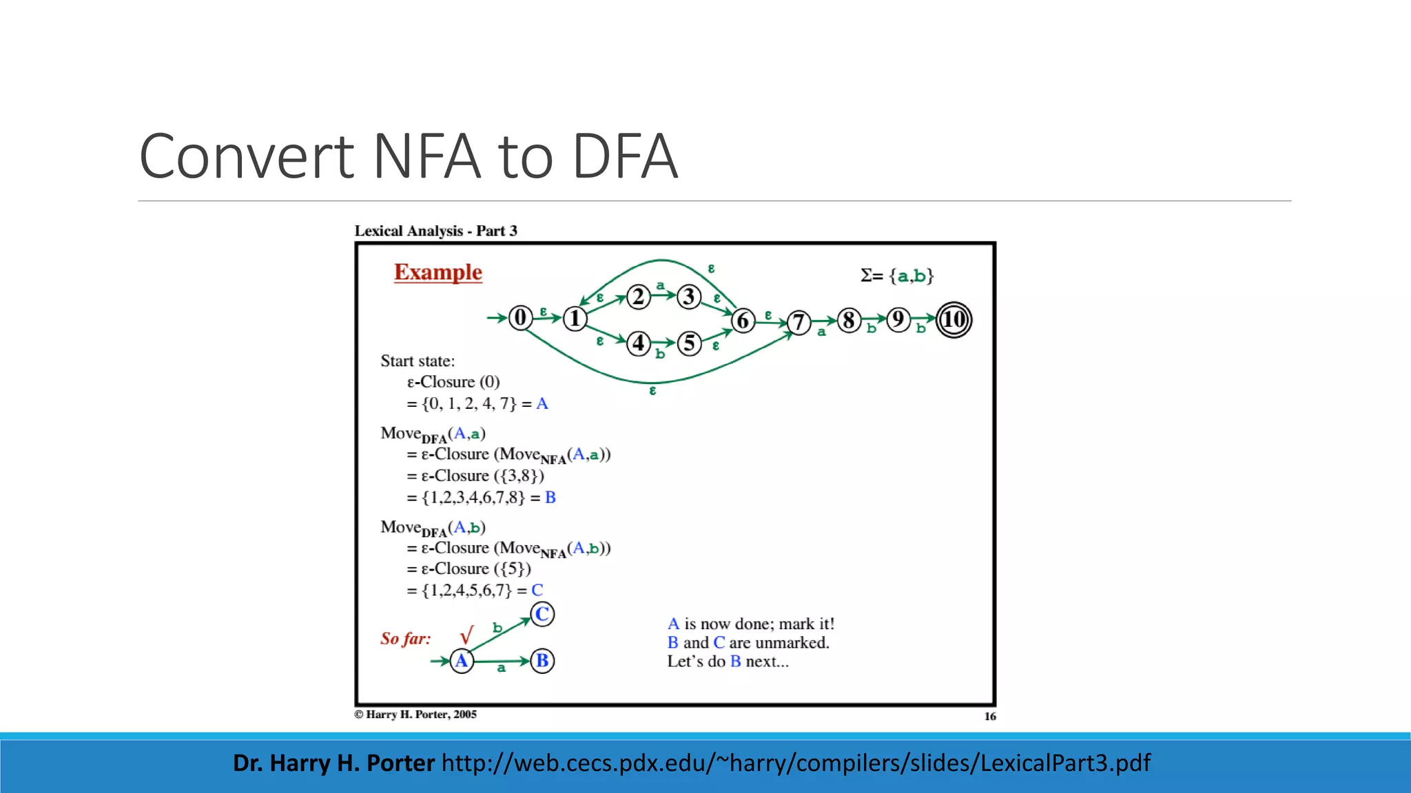 Nfa To Dfa Pdf