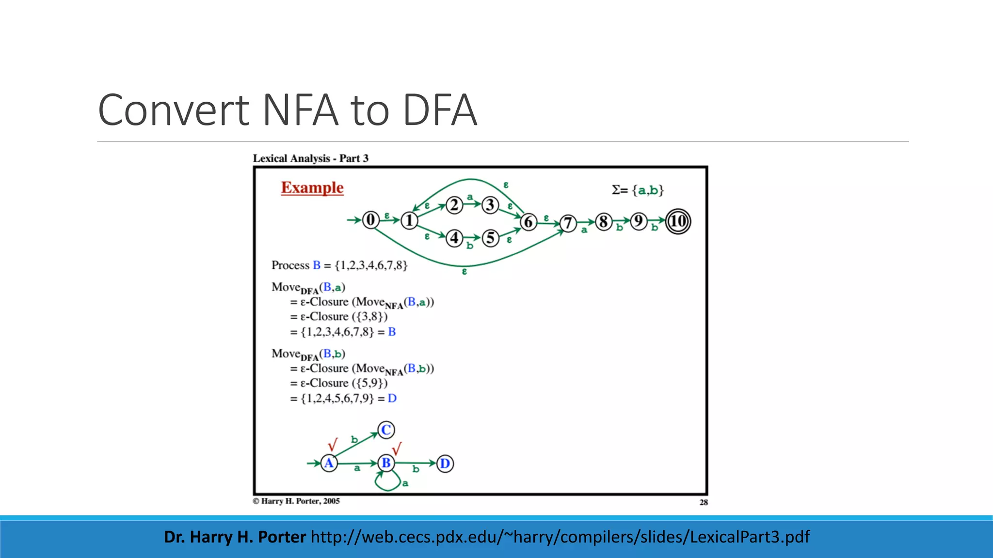 NFA to DFA | PDF NFA to DFA | PDF