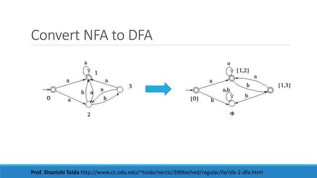 NFA to DFA | PDF