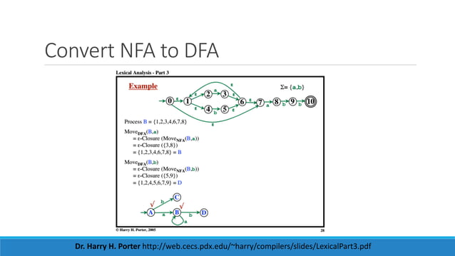 NFA to DFA | PDF