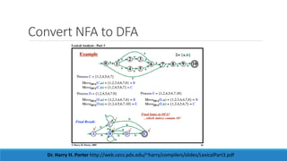 NFA to DFA | PDF