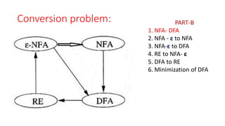 Automata theory - NFA to DFA Conversion | PPTX
