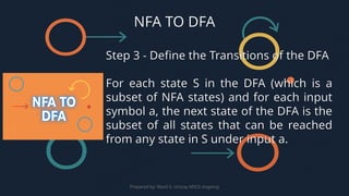NFA to DFA Conversion (2025 Edition) - Automata | PPTX