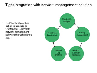 What's new in NetFlow Analyzer 12.2 | PPTX | Computer Networking | Computing