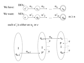 NFAvsDFA.ppt
