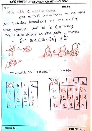 NFA WITH EPSILON simple concept For TOC unit 1 .pdf