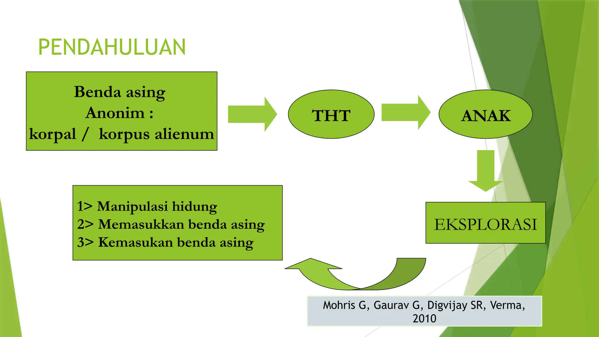 korpal hidung presentasi kasus case report.pptx