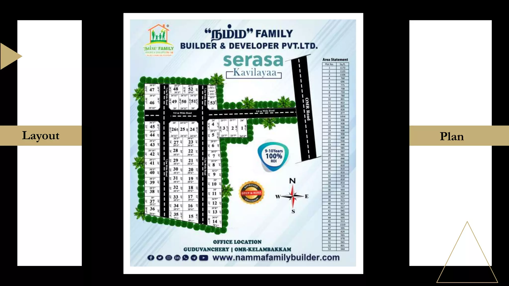 NFBD PVT.LTD._SERASA KAVILAYAA PROJECT DETAILS.pptx