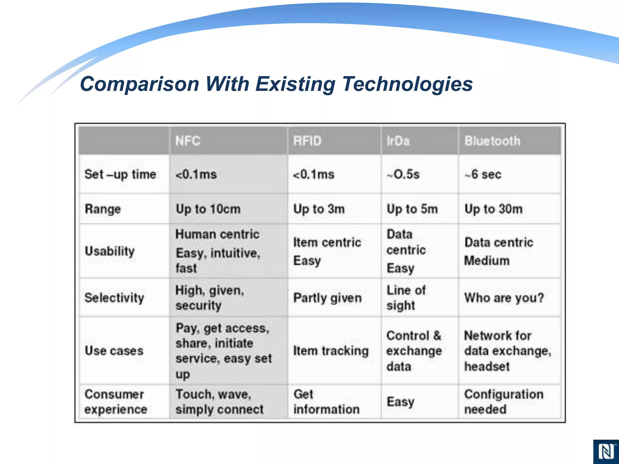 NFC technical presentation | PPTX